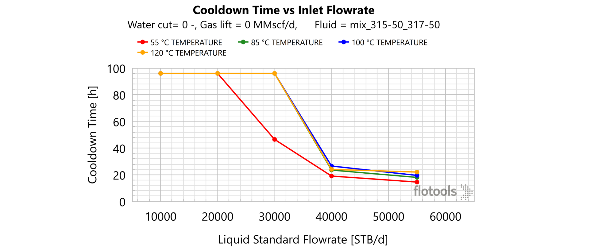 Efficient Cooldown Parametric Studies - evoleap