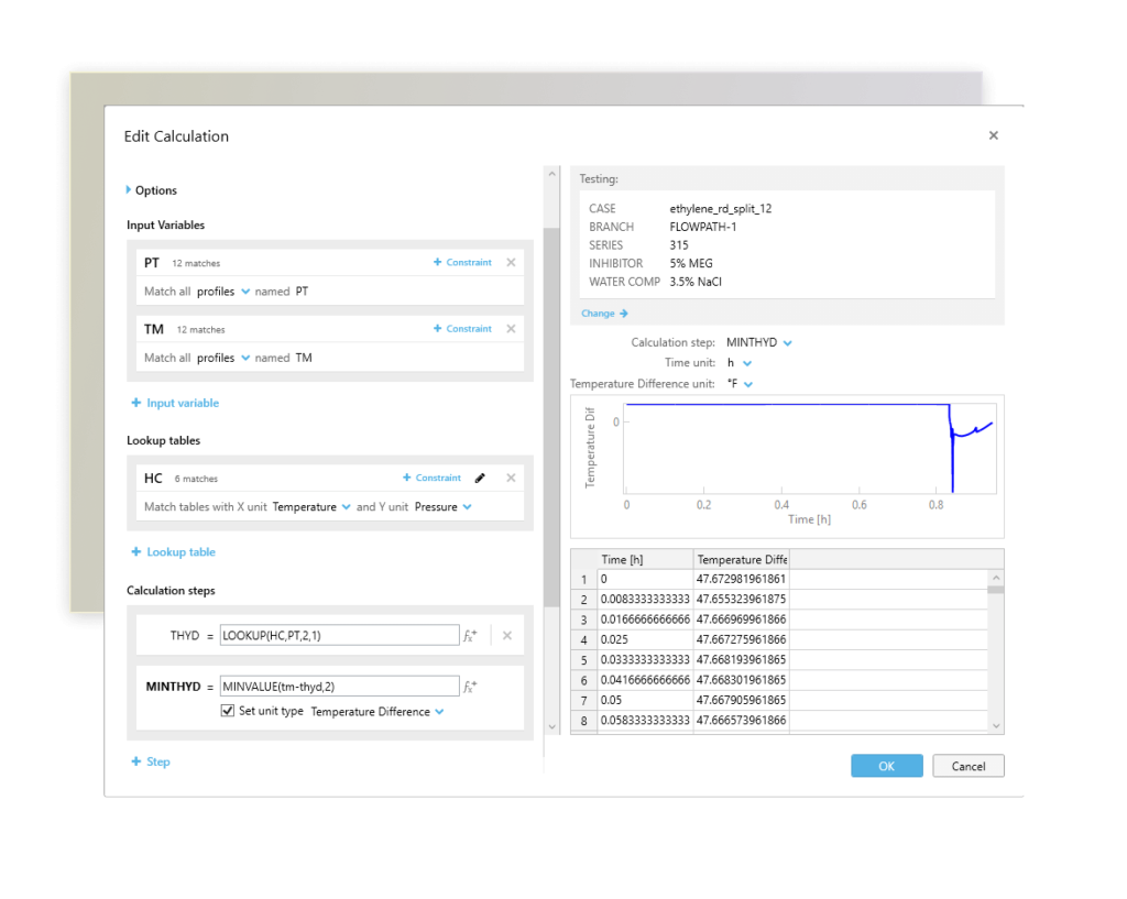 FLOTOOLS Flow Assurance Software Expertise | Evoleap