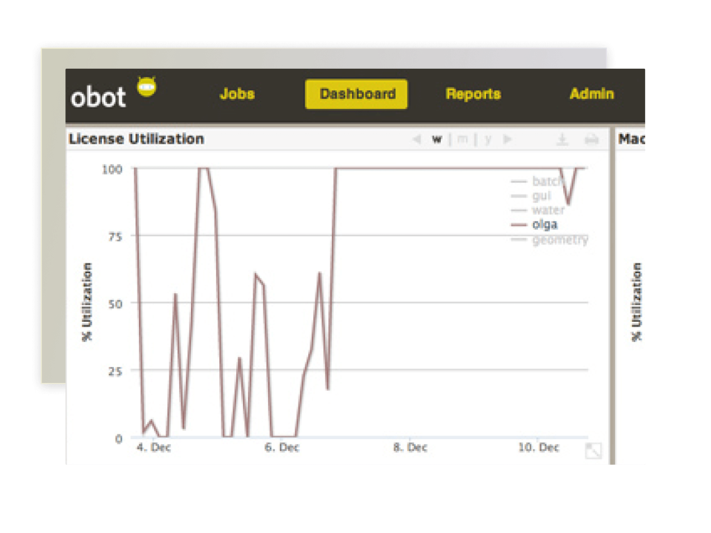 OBOT Automation & Engineering Intelligence | Evoleap